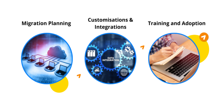 The New SAP Sales Cloud and Service Cloud Version 2 - Prezien